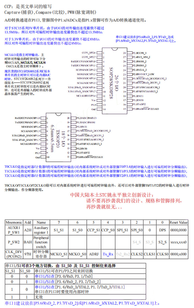 原装STC15F2K60S2-28I-SOP28G 增强型1T 8051单片机 微控制器MCU-阿里巴巴