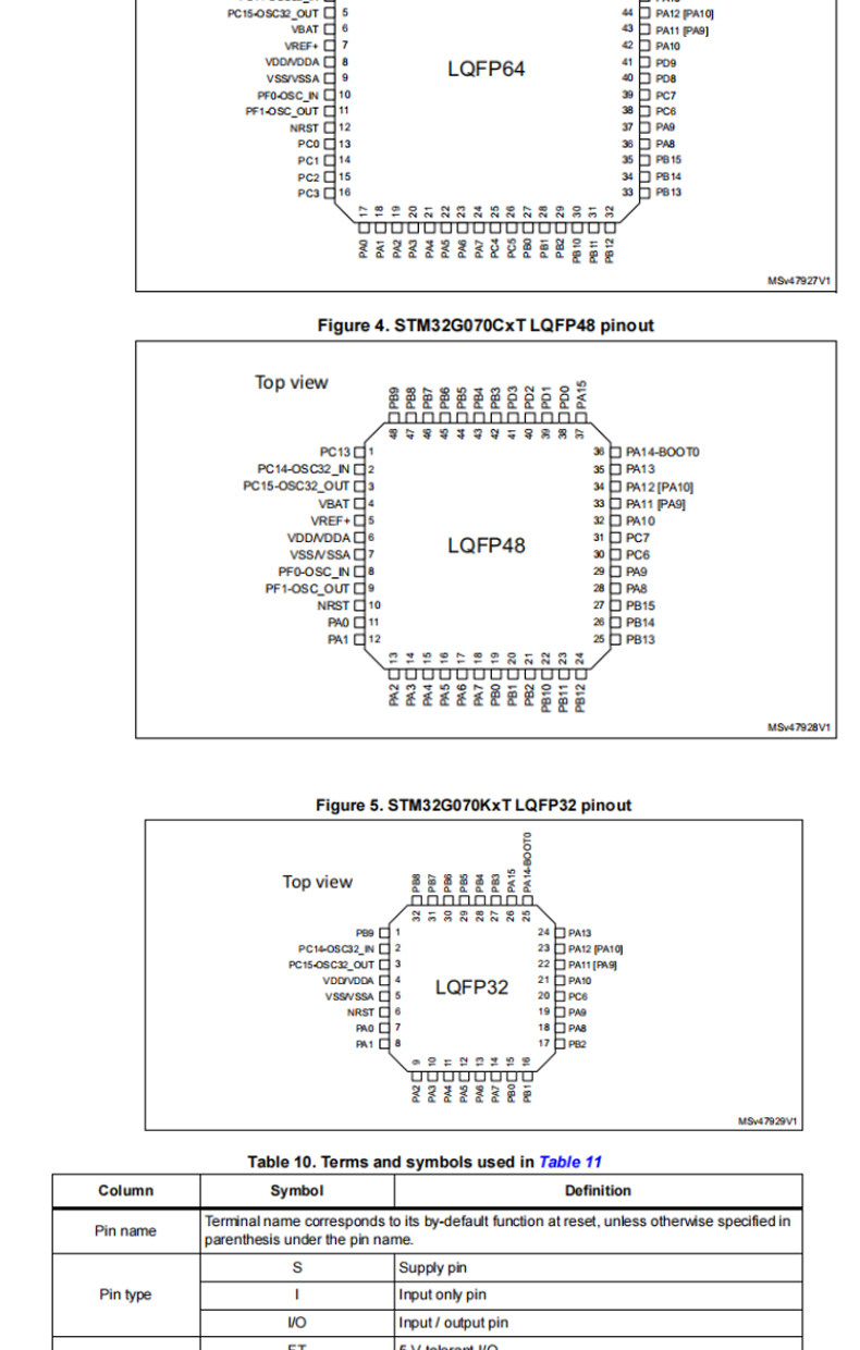 全新原装STM32G070CBT6 LQFP-48ARM Cortex-M0+ 32位微控制器-MCU-阿里巴巴