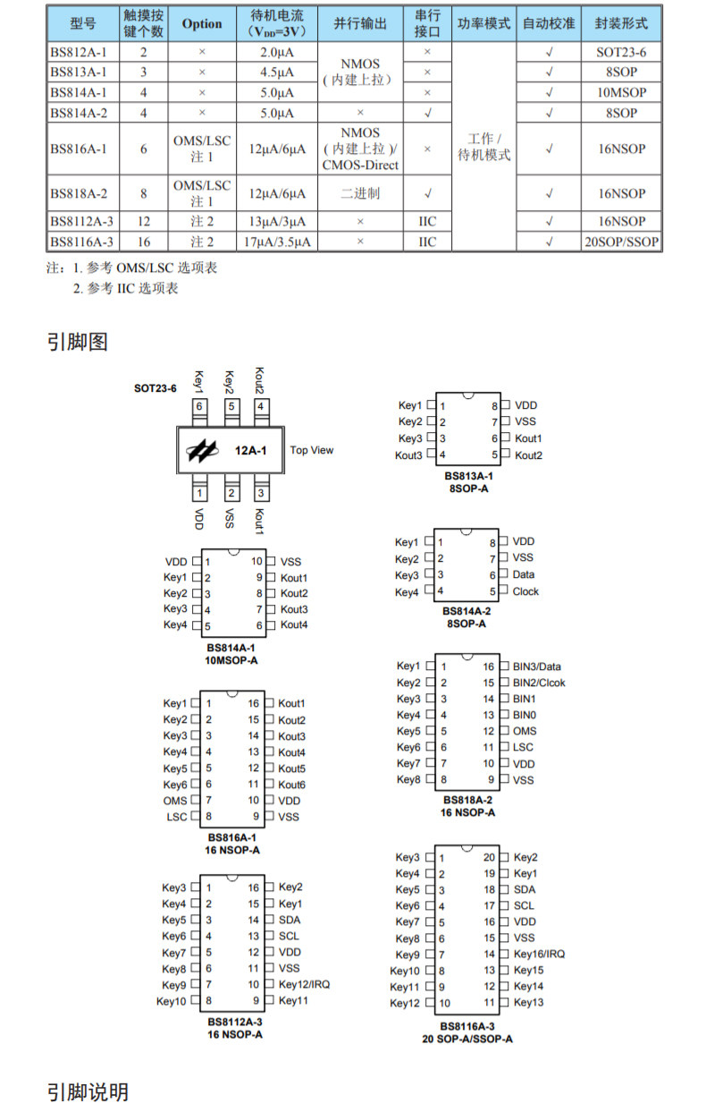 全新原装 贴片 BS818A-2 NSOP-16 8键电容触摸按键芯片IC-阿里巴巴