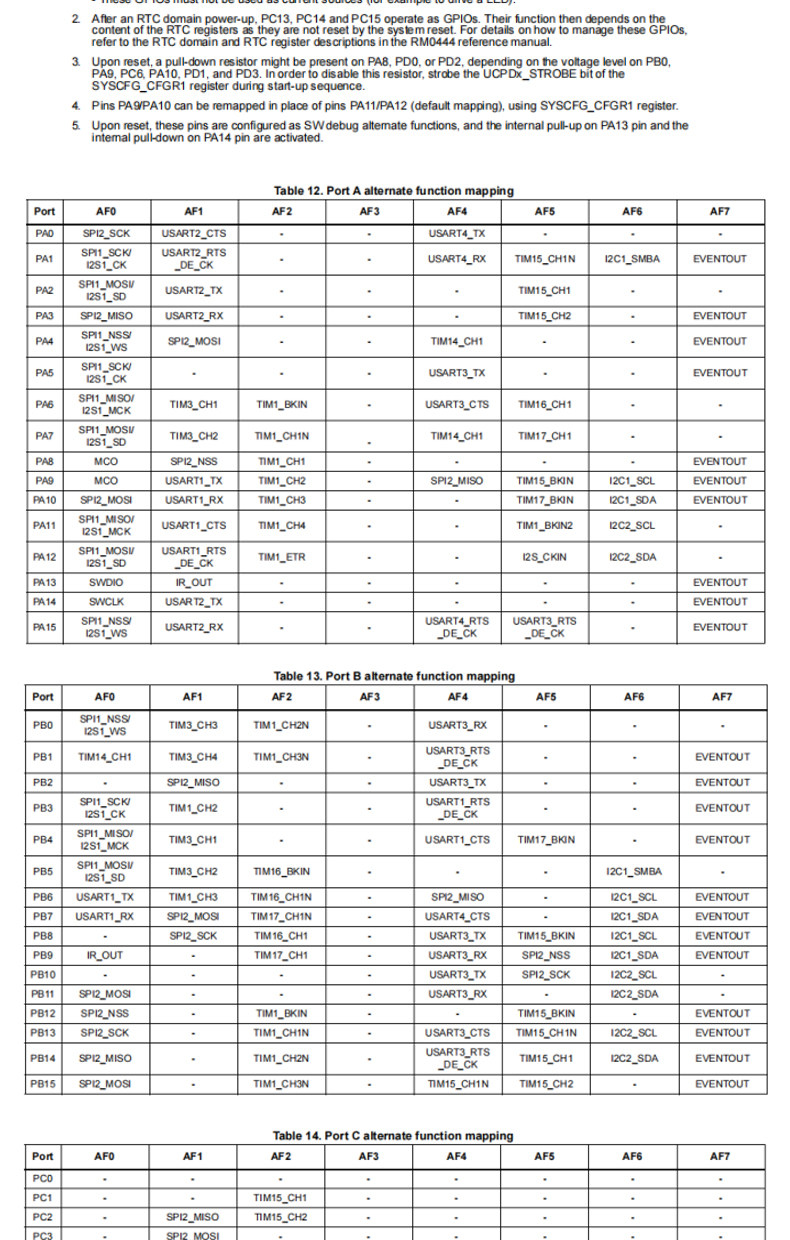 全新原装STM32G070CBT6 LQFP-48ARM Cortex-M0+ 32位微控制器-MCU-阿里巴巴