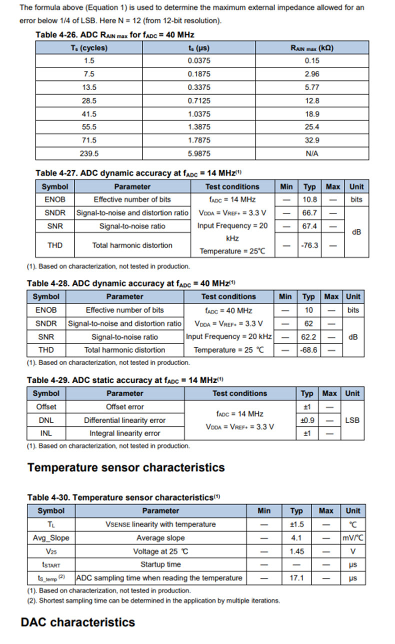 原装GD32F303CCT6 LQFP-48 ARM Cortex-M4 32位微控制器-MCU芯片-阿里巴巴