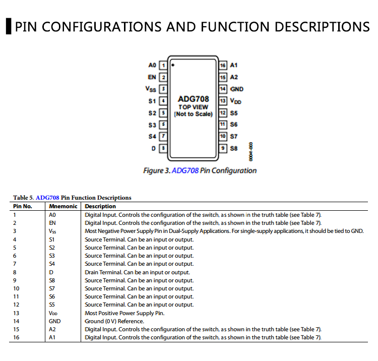 原装正品 ADG708BRUZ-REEL7 TSSOP-16 8:1通道CMOS模拟多路复用器-阿里巴巴