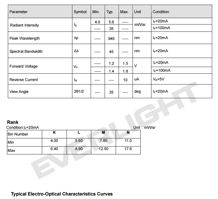 原装正品 直插 IR204-A-L IR204C-A-L PT204-6B 3mm发射管 接收管-阿里巴巴
