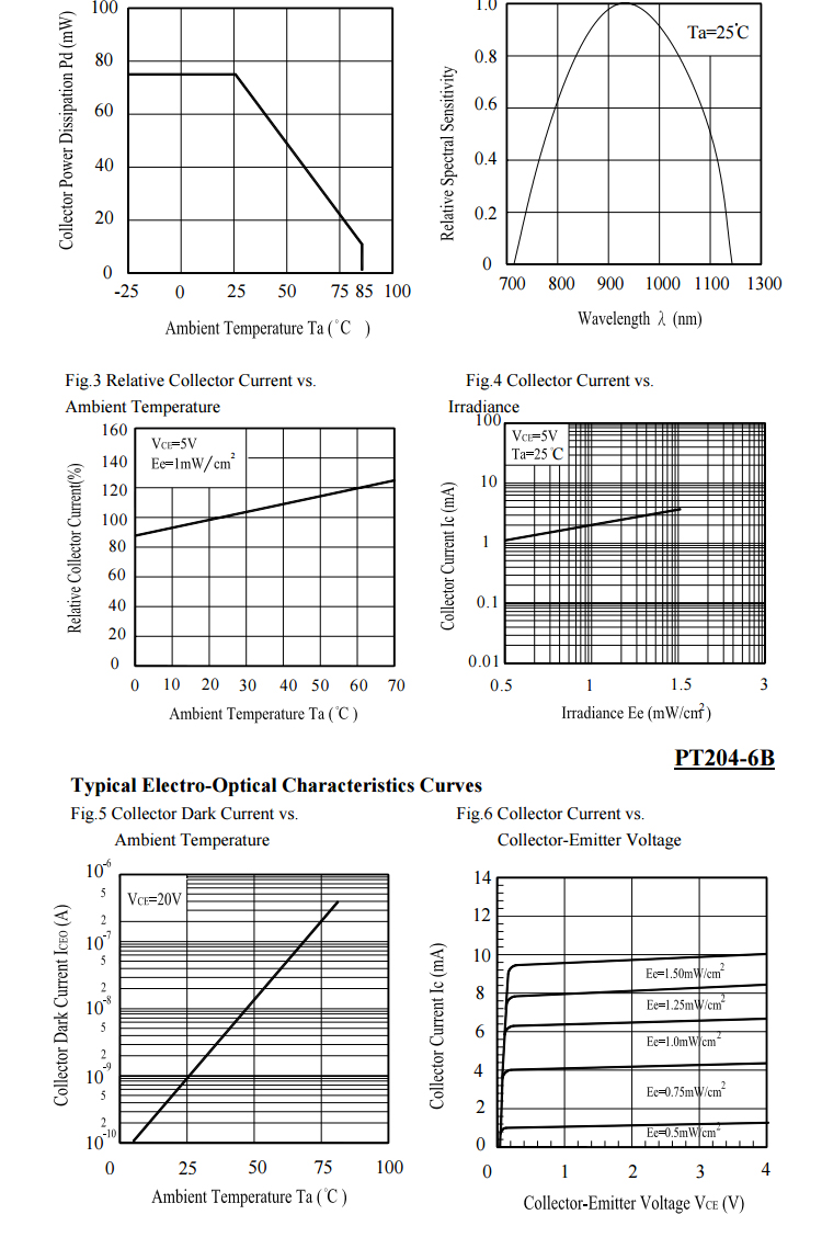 原装正品 直插 IR204-A-L IR204C-A-L PT204-6B 3mm发射管 接收管-阿里巴巴