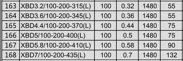 上海凯泉泵业 XBD3.2/40-125-160(L)清水离心消防泵-阿里巴巴
