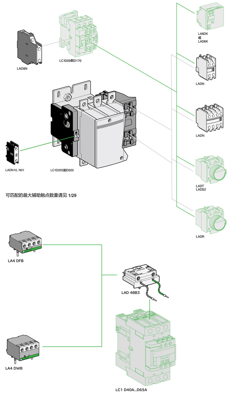 现货全新原装正品接触器辅助触点模块 LAD8N11 LAD8N02 LAD8N20-阿里巴巴