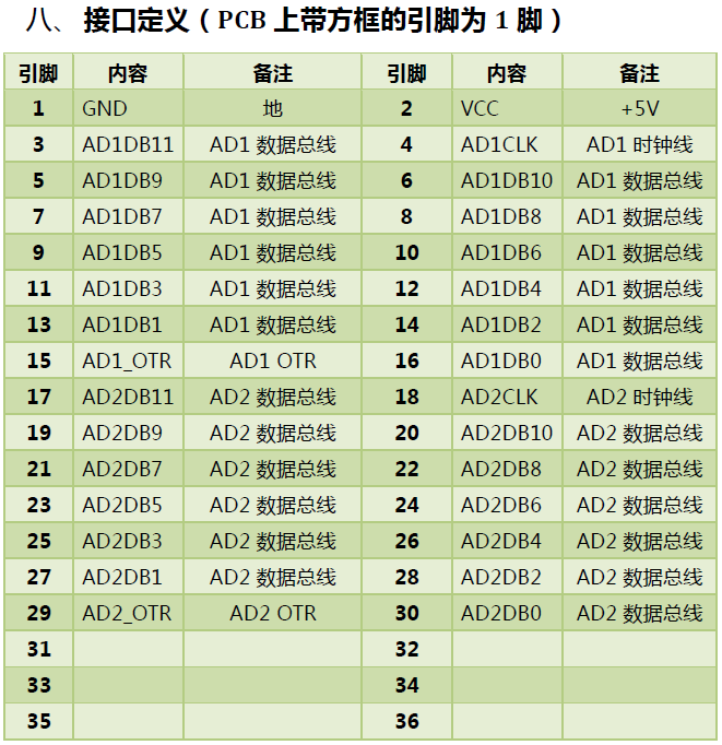 高速ADC模块AN926高速12位双通道CP926D AD模块工业级FPGA开发板-阿里巴巴