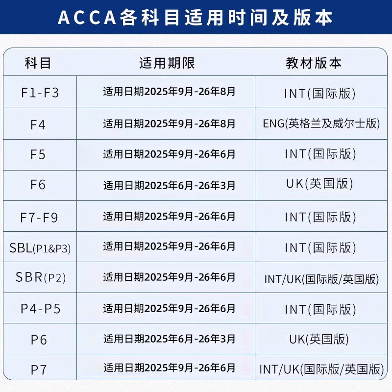 2024-2025版FIA/ACCA FBT/BT教材与练习册，你的备考秘籍？-进口教材/考试类/工具书类原版书-淘宝好物网