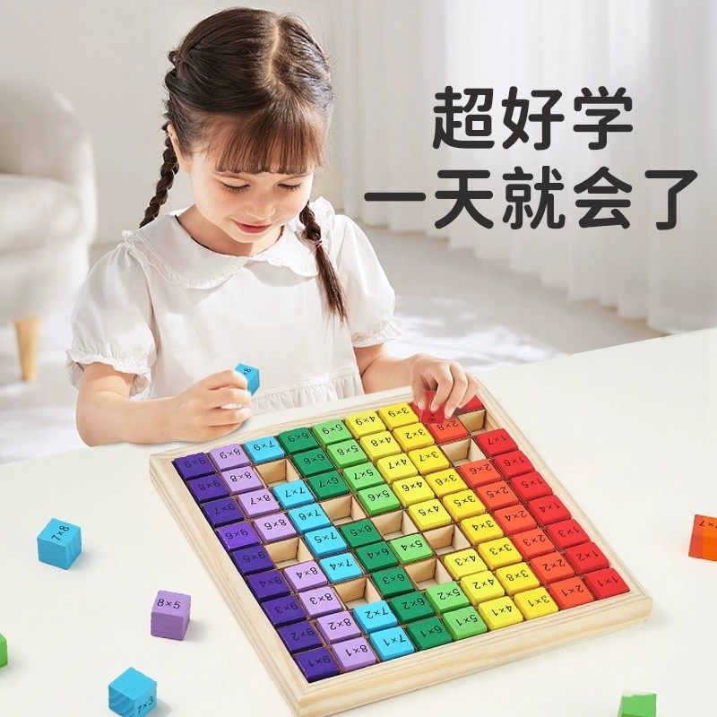 Elementary school students’ 99 multiplication table recitation artifact ...