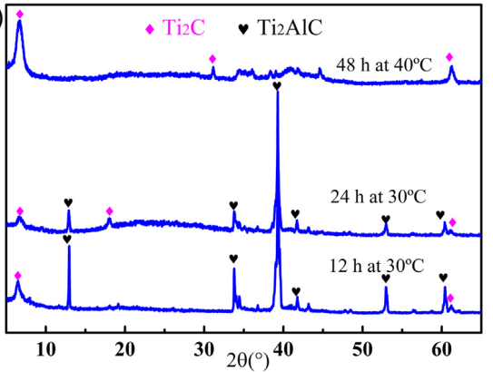 碳化钛 MXene-Ti3C2 MAX相 钛铝碳 Ti3C2Tx-多层-2g-阿里巴巴