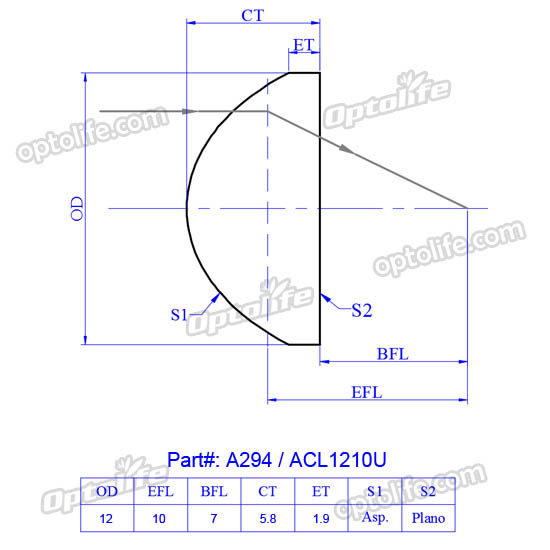 Glass aspheric lens a294/acl1210u: cutting-edge optics technology! i ...