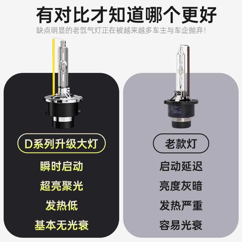 D2S vs D2R，谁才是你的爱车夜视王？天籁、皇冠、雅阁车主必看！-HID氙气灯-淘宝好物网