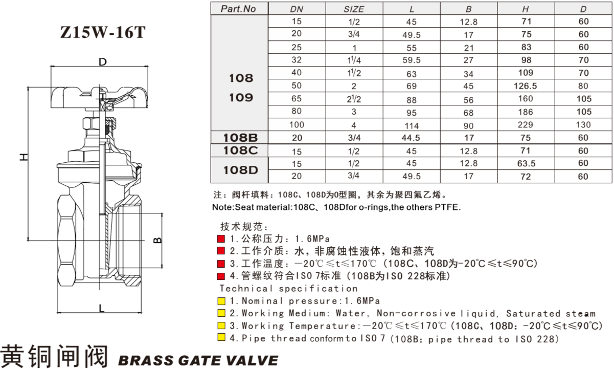 厂家直供埃美柯108加厚黄铜丝口闸阀Z15W-16T家用水管开关总阀4分-阿里巴巴