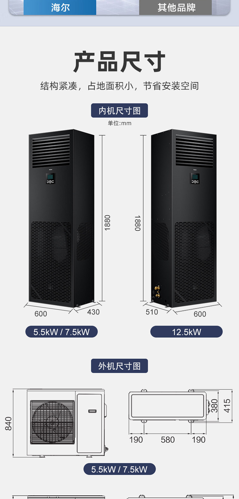 海尔精密空调5匹12.5KW基站机房专用恒温恒湿JHFX-12.5LW/92ZC31-阿里巴巴
