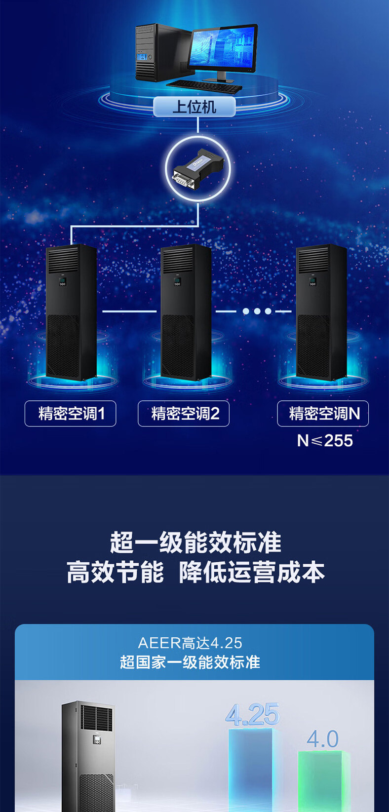 海尔精密空调5匹12.5KW基站机房专用恒温恒湿JHFX-12.5LW/92ZC31-阿里巴巴