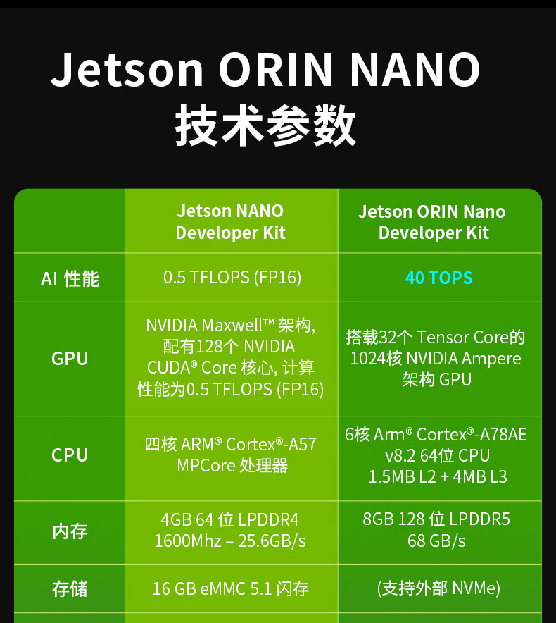英伟达NVIDIA Jetson orin nano开发套件开发板 8G模组 官方原装-阿里巴巴