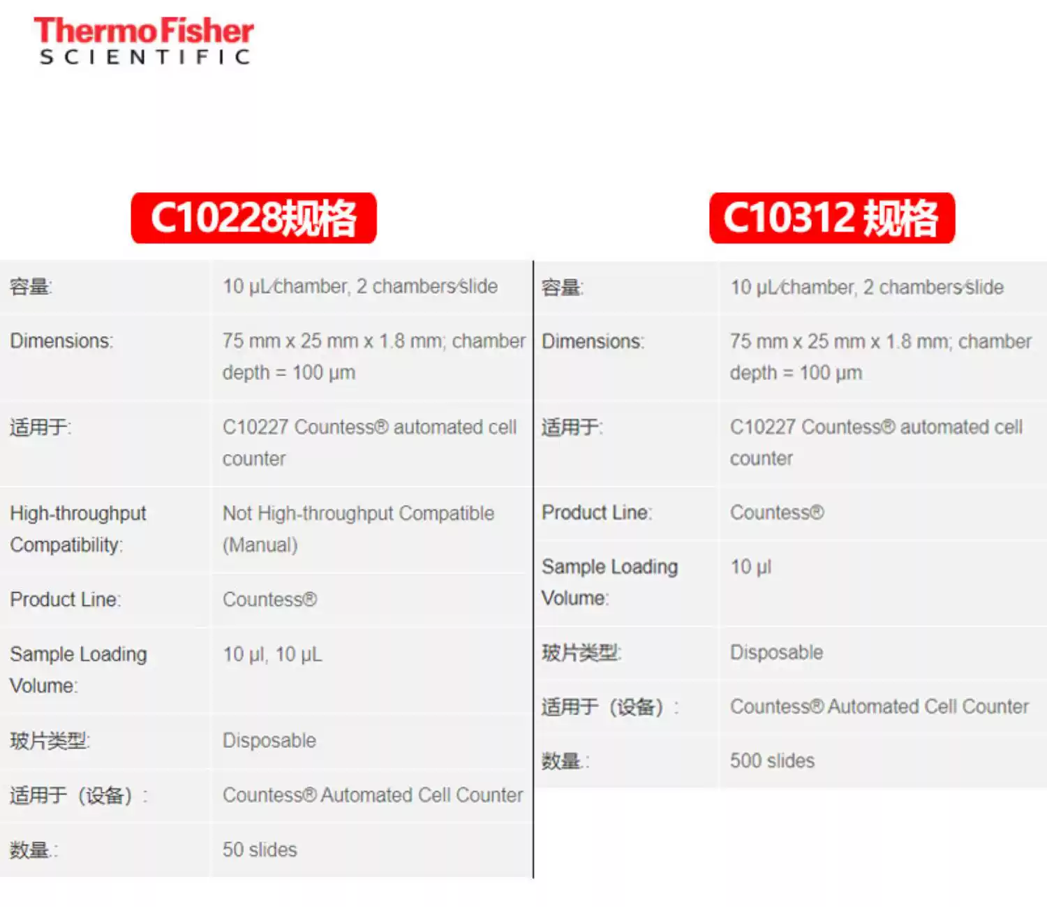 赛默飞Countess™ Cell 细胞计数板一次性C10228血球计数板C10283