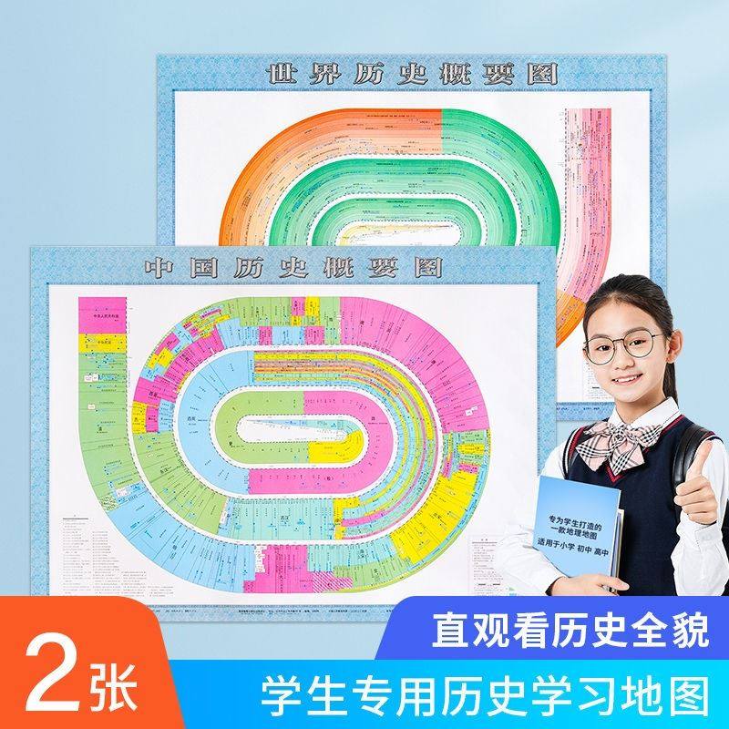 [USD 14.24] Chinese History Dynasty Chronology Chart Timeline Wall ...