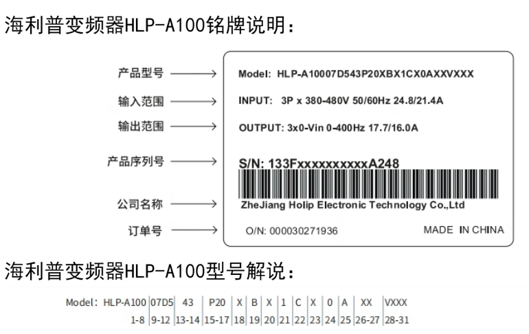 HOLIP海利普HLP-A100变频器二手市场行情如何？值得购买吗？-通用变频器-淘宝好物网