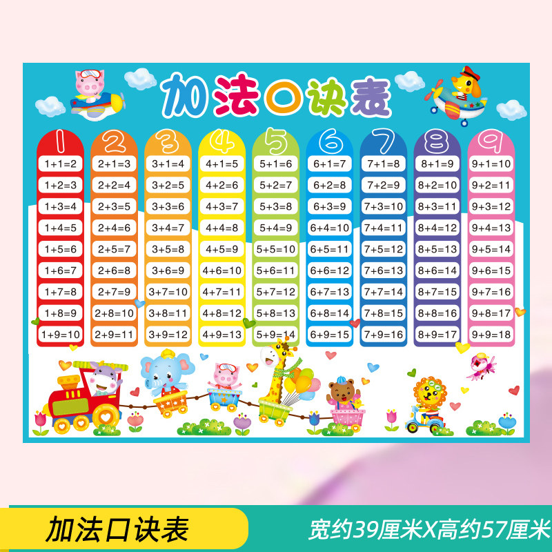 Frozen Disney's Elsa & Anna - Times Tables Multiplication Poster For 84A