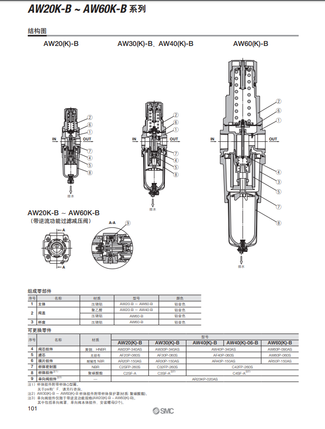 正品SMC过滤减压阀AW20/AW30/AW40-02-03-04DG/BG/E/BE/BDE/BDG-B-阿里巴巴