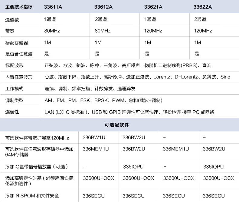 Keysight是德33611A/33612A/33621A/33622A/33600A任意波形发生器-阿里巴巴