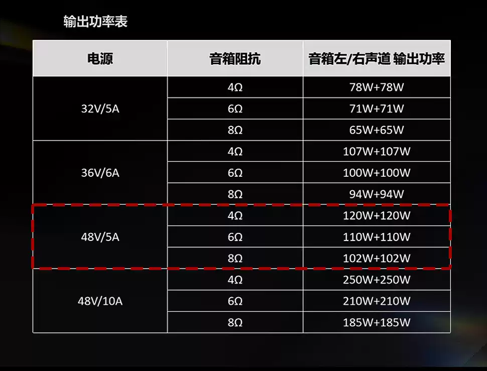 多客T6 PRO 膽機功放 Douk Audio 藍牙合併式 300W大功率