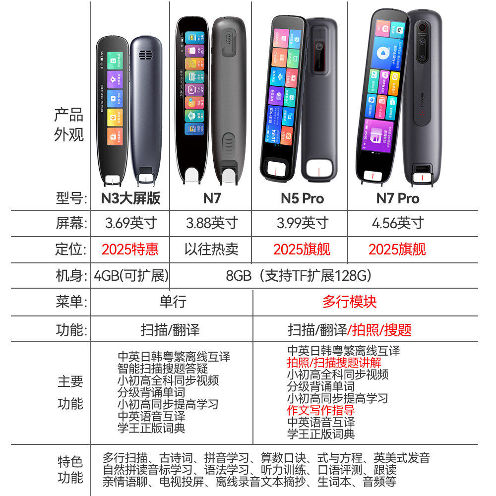 2025纽曼N7pro点读笔：学习神器，轻松搞定小初高全科英语！📖📚-翻译笔-淘宝百科网