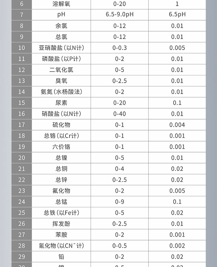 水質多參數可攜式COD檢測儀污水質氨氮總磷總氮LH-T725快速懸浮物