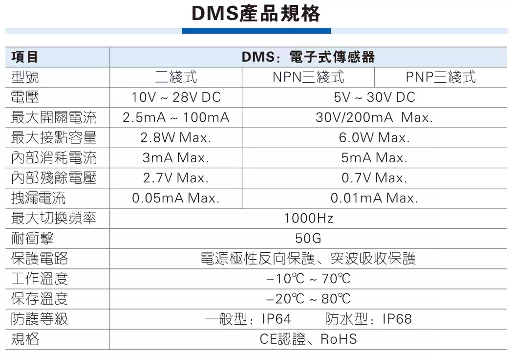 原装亚德客感应磁性开关DMSE-P/DMSH-P/DMSG-P/DMSJ-P020/030/050-Taobao