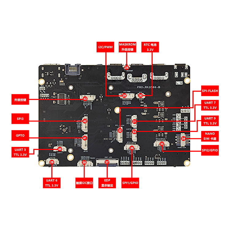 瑞芯微RK3566开发板 RK3566核心板 rockchip 荣品PRO-RK3566-阿里巴巴