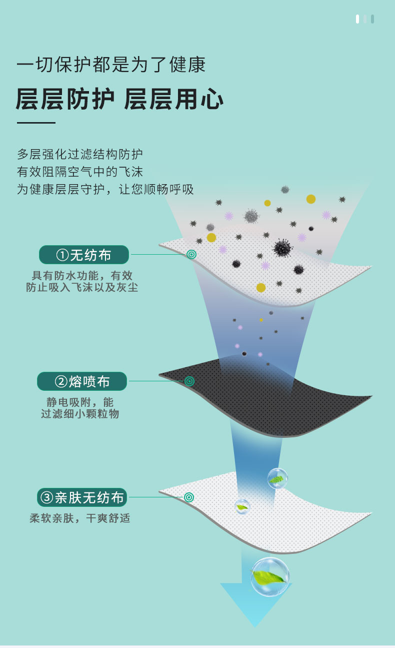 保为康K99一次性口罩DM95三层蓝色无纺布带熔喷透气防安身宝9903-阿里巴巴