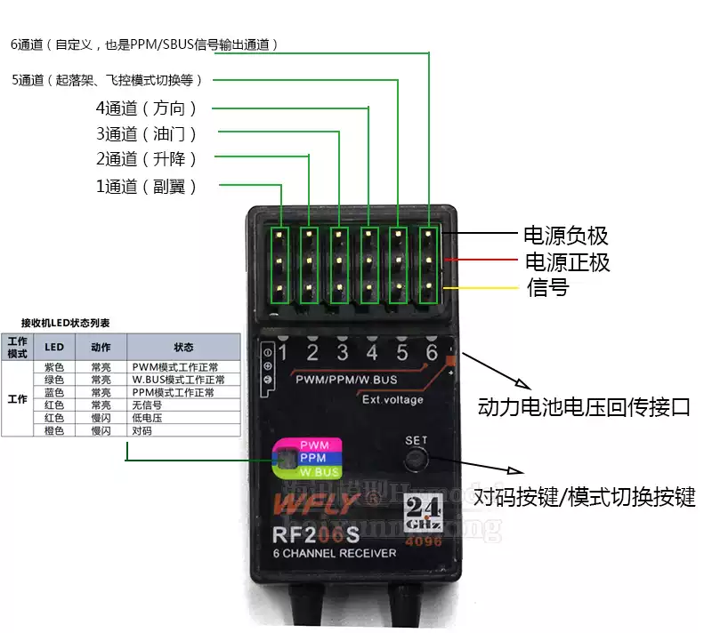 WFLY天地飞ET07 ET10 ET16S遥控器接收机RF201S RF207S 204W 209S