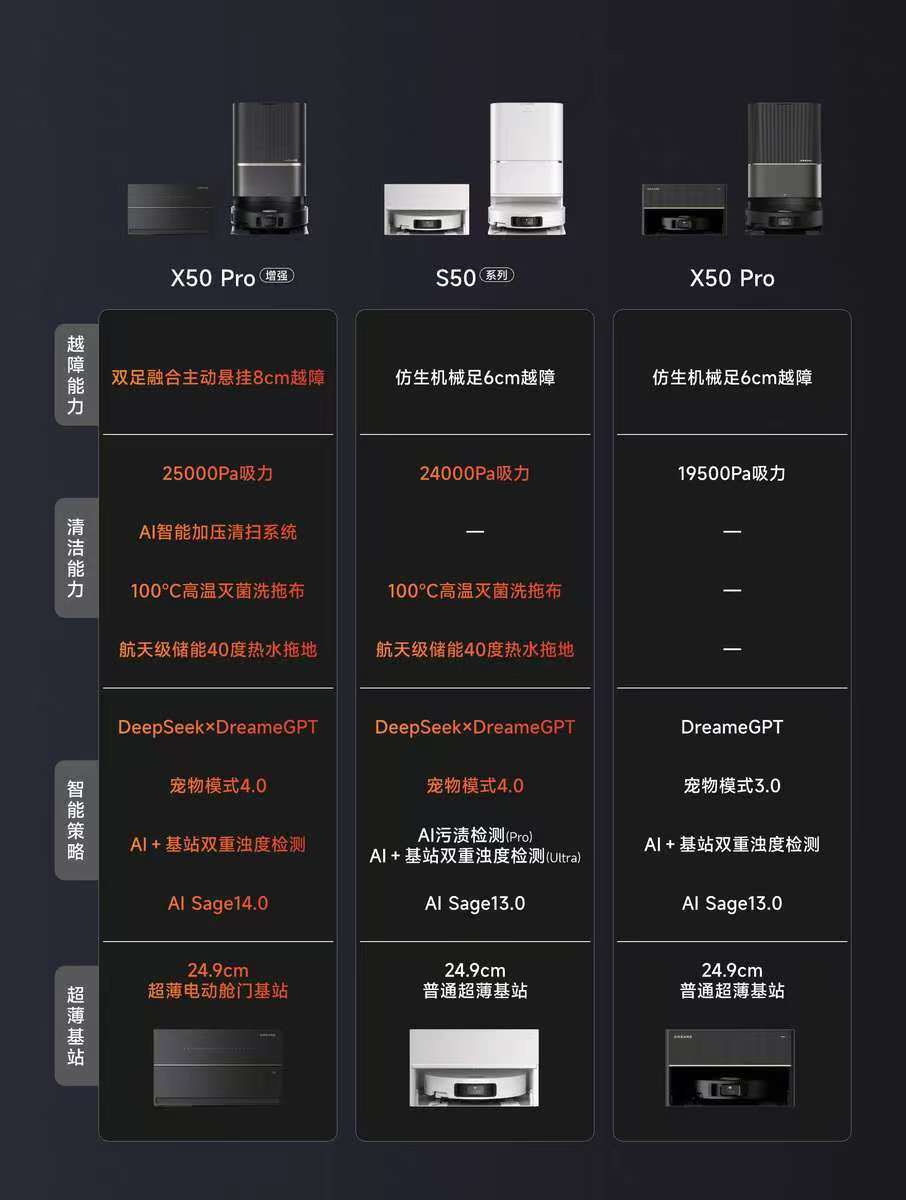 海外版追觅S50 Pro/Ultra：解锁无限制清洁新体验，你值得拥有吗？-扫地机器人-淘宝百科网