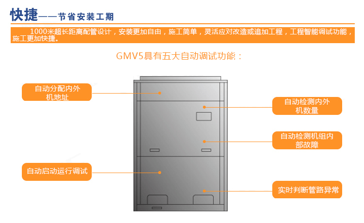 Gree/格力中央空调GMV-450WM/B商用变频多联机 办公楼学校工厂-阿里巴巴