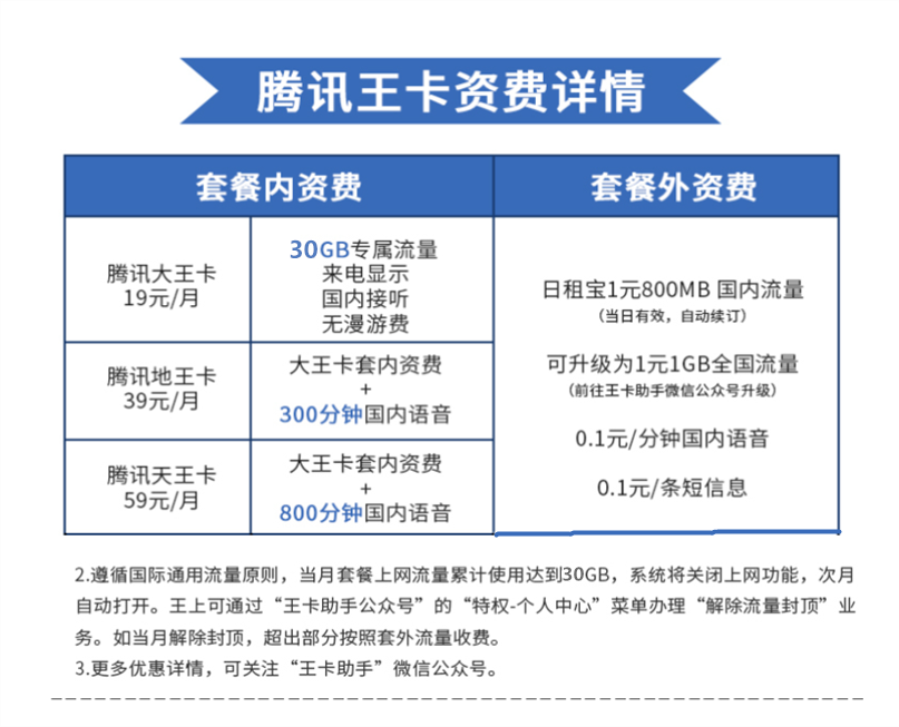 Beijing Unicom 5G mobile phone number phone card beautiful number King ...