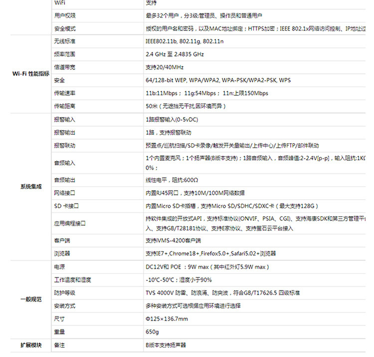 海康威视DS-2DE2204IW-DE3/W/XM400万红外变焦无线云台poe球机-阿里巴巴