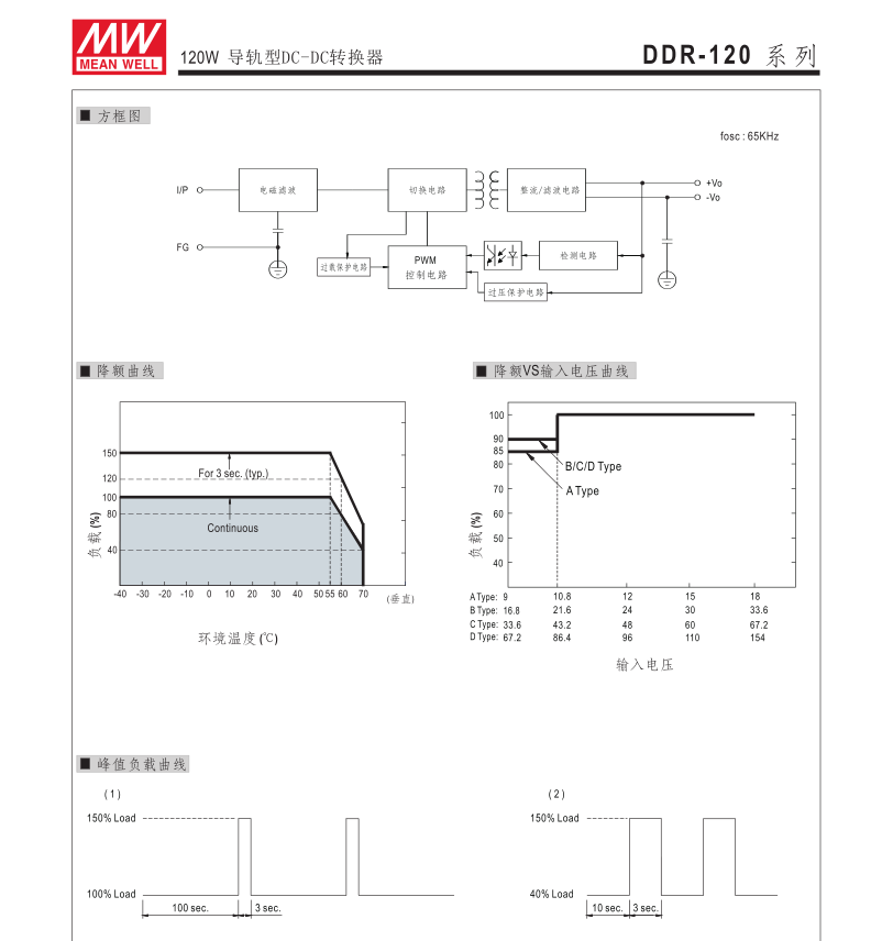 台湾明纬DDR-120B-12 120W16.8~33.6V输入12V输出DC-DC导轨型电源-阿里巴巴
