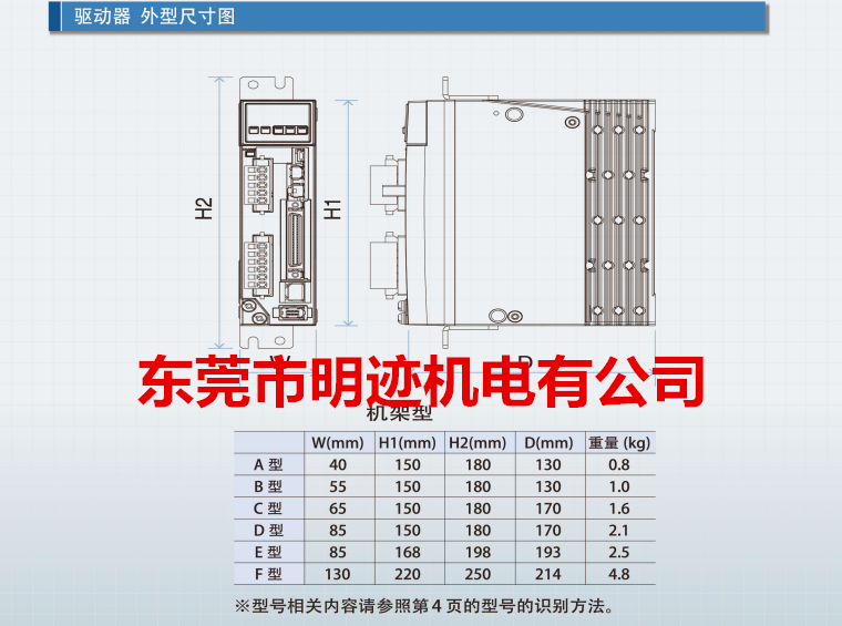 MEDLN83SE MEDLN83SG MEDLT83SF BE NE 011松下伺服驱动器2KW现货-阿里巴巴