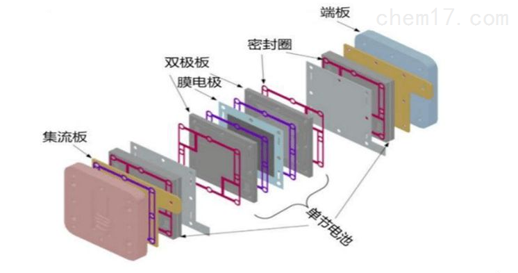 爱克发ZIRFON UTP220制氢隔膜：氢能时代核心材料！实验室&工业党必看深度测评！-燃料电池-淘宝好物网