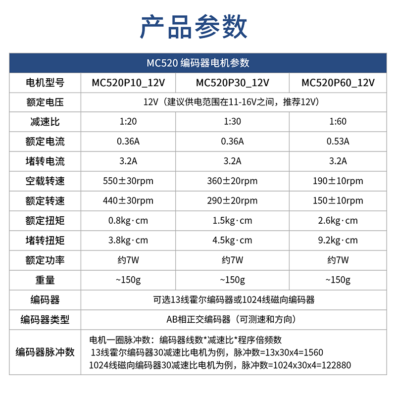 塔克MC520直流减速电机：打造你的平衡小车MG513，精准控制的秘密武器！-电机-淘宝百科网