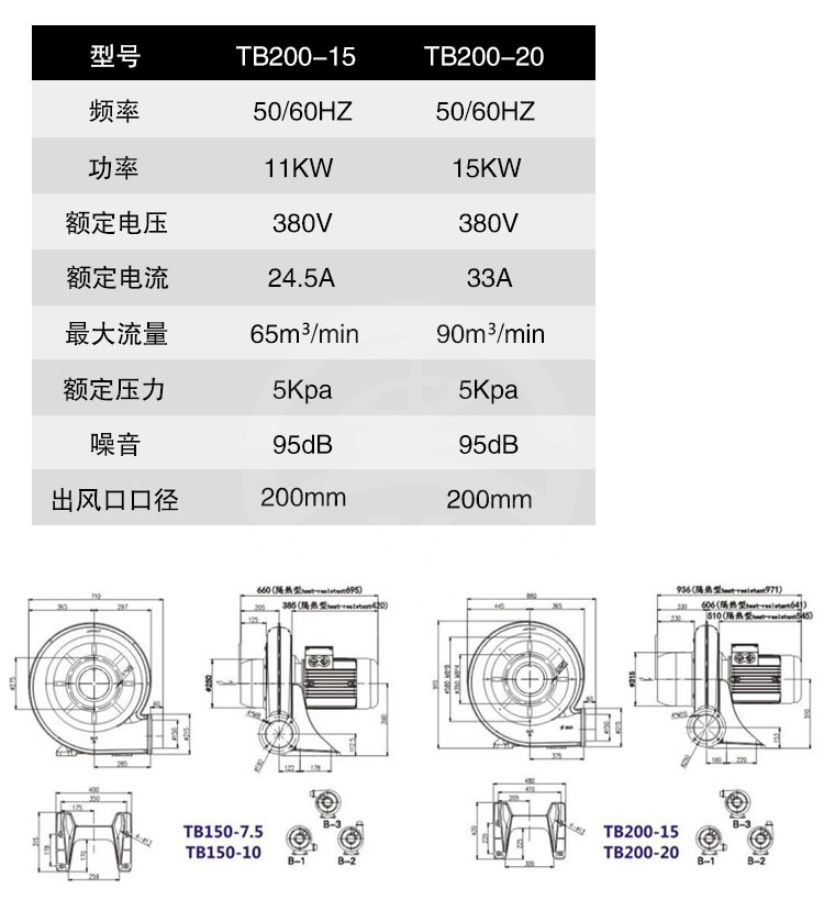 江苏全风环保科技有限公司TB150-10铝壳中压风机7.5KW堆肥发酵风-阿里巴巴
