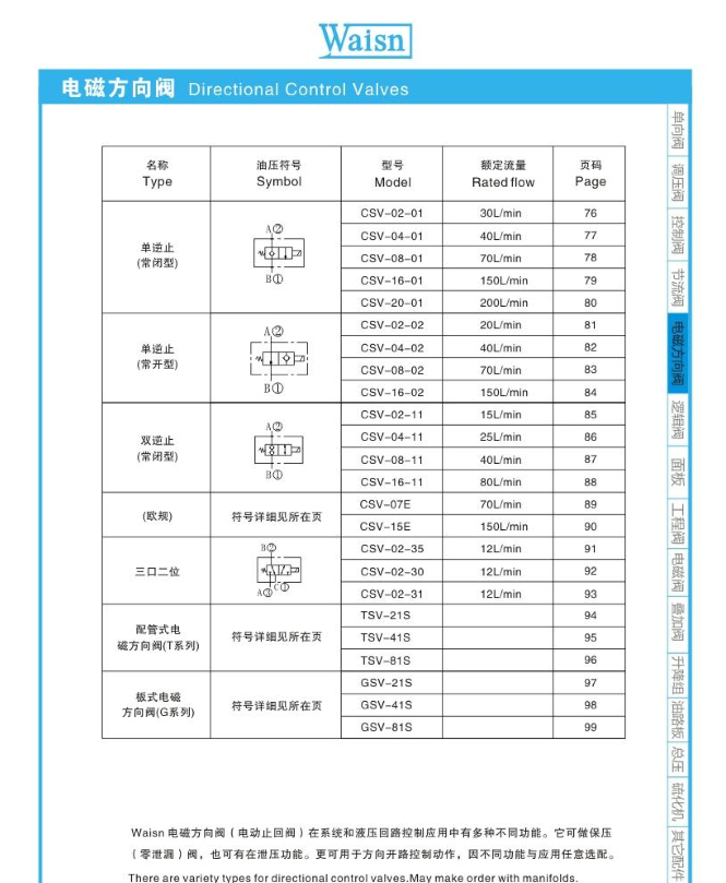 台湾WAISN电磁插装阀CSV-04-01电动止回阀CSV0201 0601 hs-2C液压-阿里巴巴