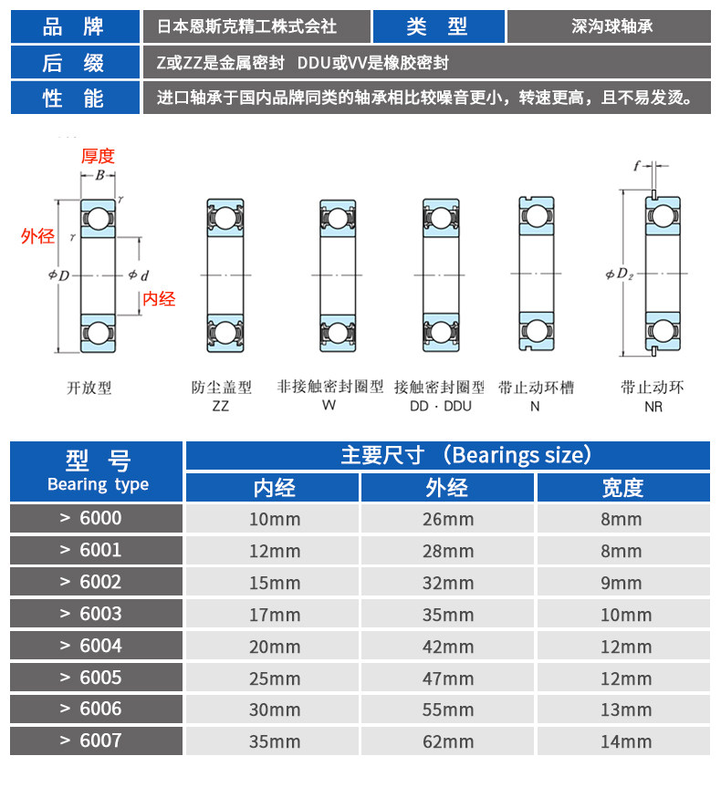 日本进口轴承6000 6001 6002 6003 6004 6005 6006Z ZZ DDU RS RZ-阿里巴巴