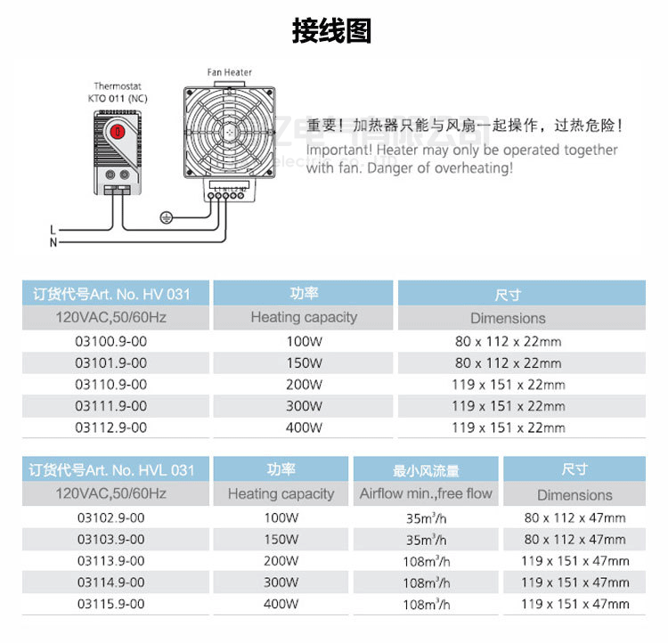 HVL031-100W 带风扇加热器 铝型材加热器100瓦防凝露加热器带风扇