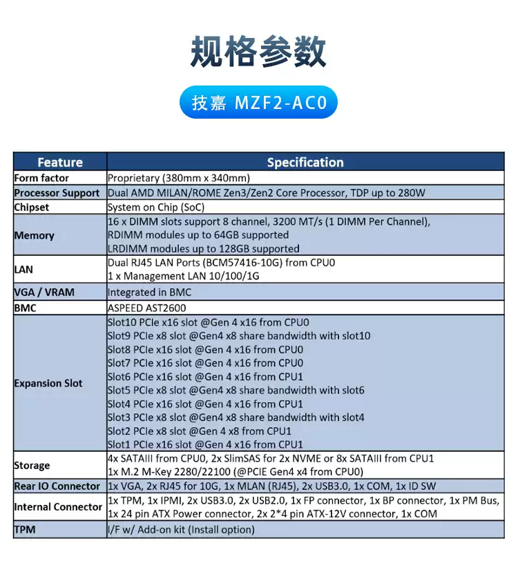 技嘉MZF2-AC0/MZ72-HB1/MZ01-CE1 AMD 7002/3支持多GPU服务器主板
