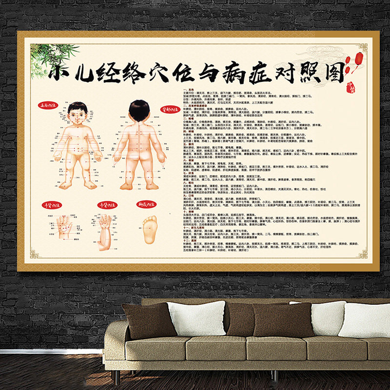 [USD 8.35] The standard wall chart of the human body pass through the ...