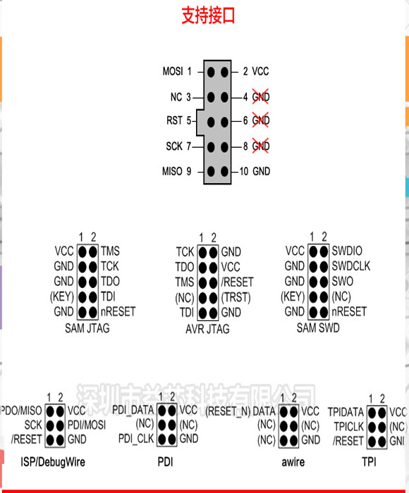 Atmel-ICE 支持SAM AVR Cortex-M调试/烧写/仿真/编程/下载器原装-阿里巴巴