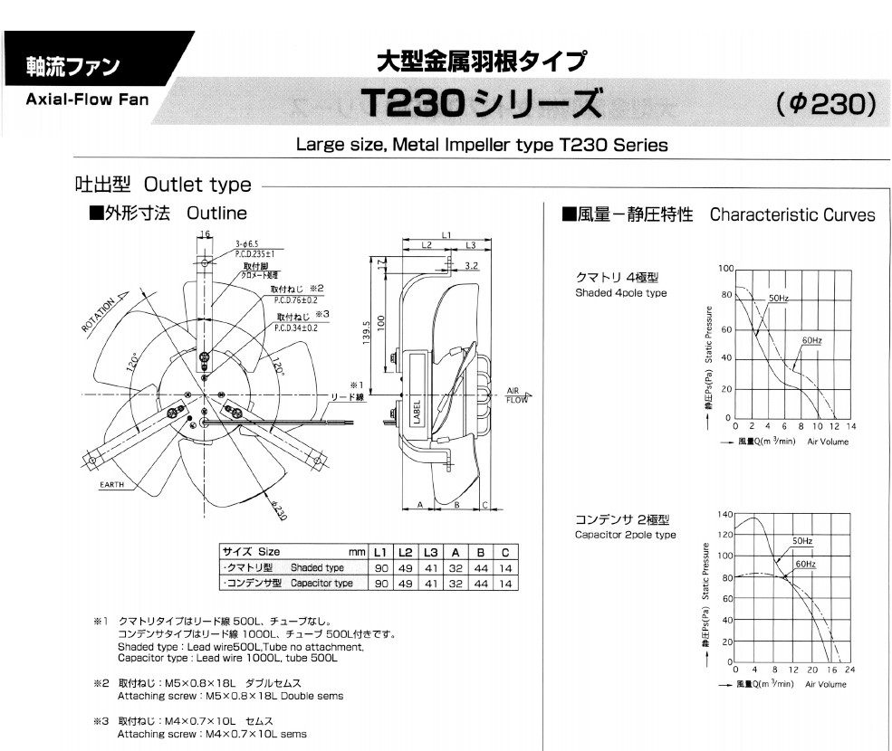 T230P59H-3-0 Axial fans