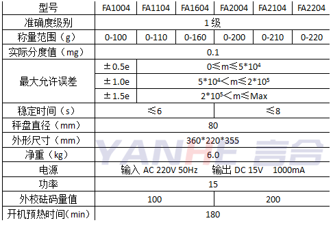 上海浦春FA1004/FA1104实验电子分析天平0.0001g万分之一计量秤-阿里巴巴